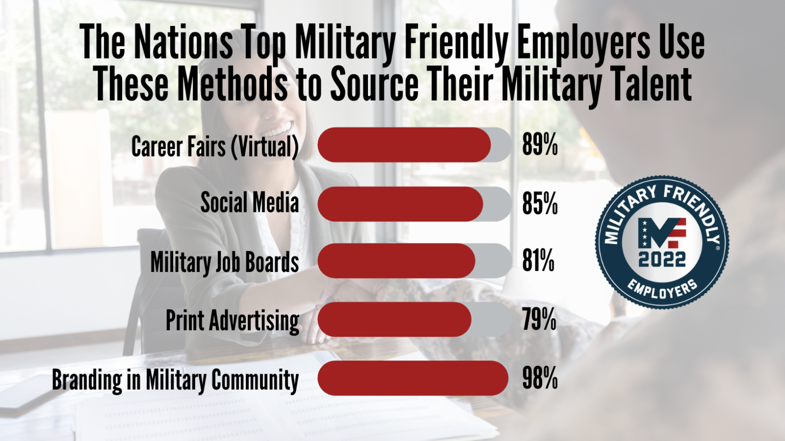 How to Build A Successful Employee Retention Program and Recruitment ...